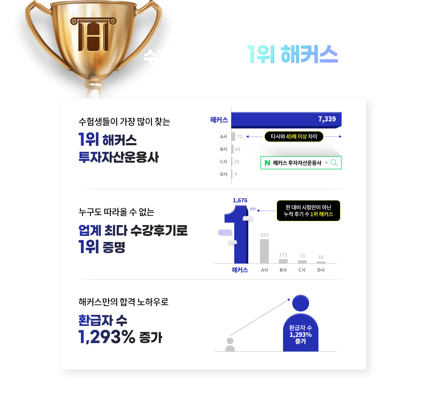 투자자산운용사 인강 0원 투자자산운용사 시험 접수하고 자격증 준비하자