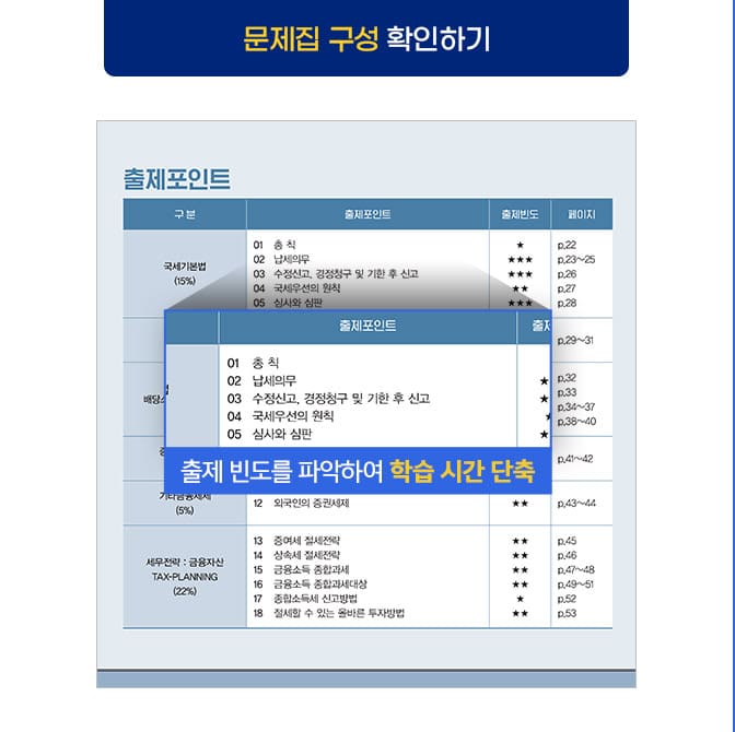 투자자산운용사 이론 요약된 이론완성노트 포함 기출 변형 문제 Pdf까지 한번에 제공 지금 투자자산운용사 인강 들으러 가기