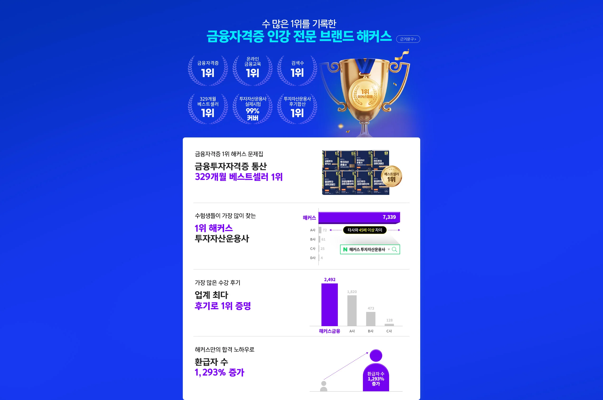 투자자산운용사 시험 최종 마무리를 위한 해커스 투자자산운용사 모의고사 투자자산운용사 핵심 기출 문제 확인하고 시험 준비