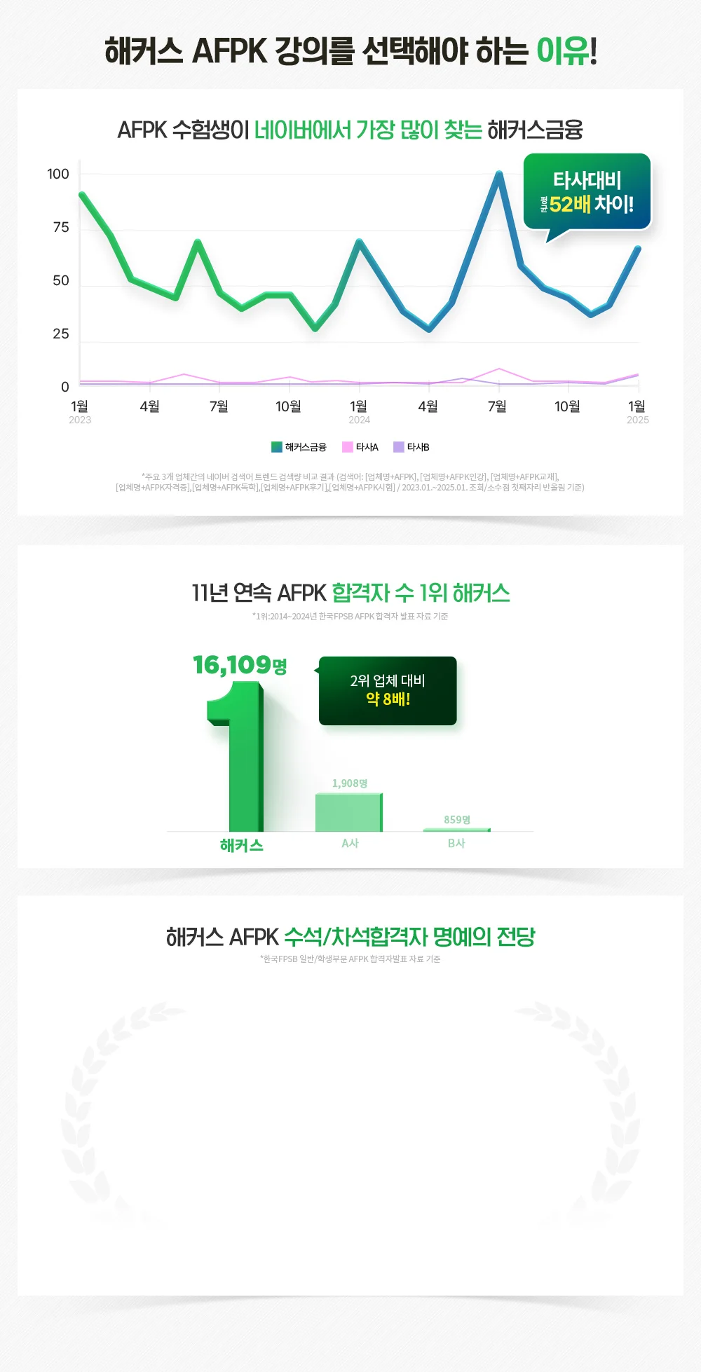 AFPK·CFP 합격콘텐츠 무료! 해커스 정규수료과정 수강생 특별제공! 합격콘텐츠로 단기합격!
