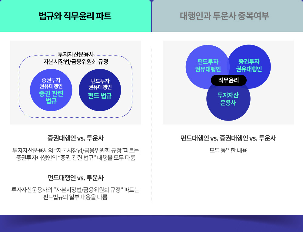 해커스 투자권유대행인 인강 듣고 금융자격증 투자권유대행인 시험 준비 투자권유대행인 단기 합격을 위한 꿀팁 대방출
