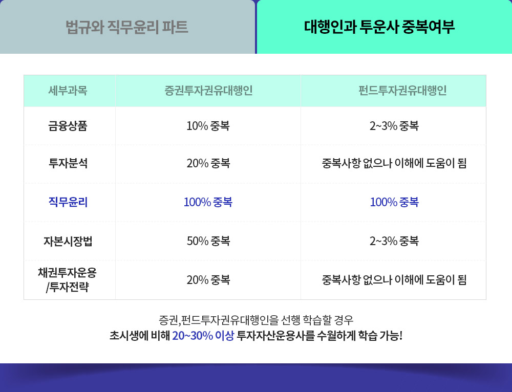 해커스 투자권유대행인 인강 듣고 금융자격증 투자권유대행인 시험 준비 투자권유대행인 단기 합격을 위한 꿀팁 대방출