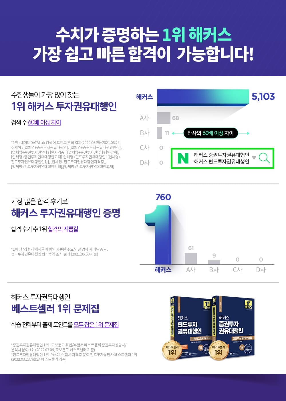 해커스 투자권유대행인 인강 듣고 금융자격증 투자권유대행인 시험 준비 투자권유대행인 단기 합격을 위한 꿀팁 대방출