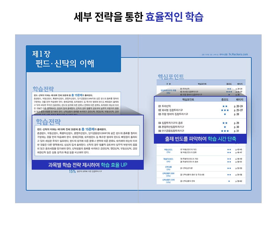 2023년 해커스 투자권유대행인 인강 듣고 금융자격증 투자권유대행인 시험 준비 투자권유대행인 단기 합격을 위한 꿀팁 대방출