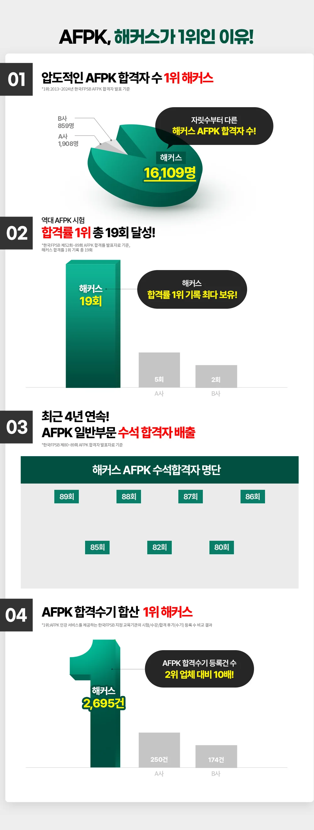 금융권취업 우대자격증 AFPK 합격만해도 수강료 100% 환급!, 합격콘텐츠 5종무료제공!, AFPK 교육수료 가능!