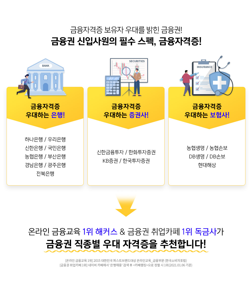 나에게 필요한 금융 자격증은 어떤 것이 있을까 투자자산운용사 투자권유대행인 은행텔러 신용분석사매경 테셋 금융자격증 Pck하고 나에게 필요한 자격증 찾자