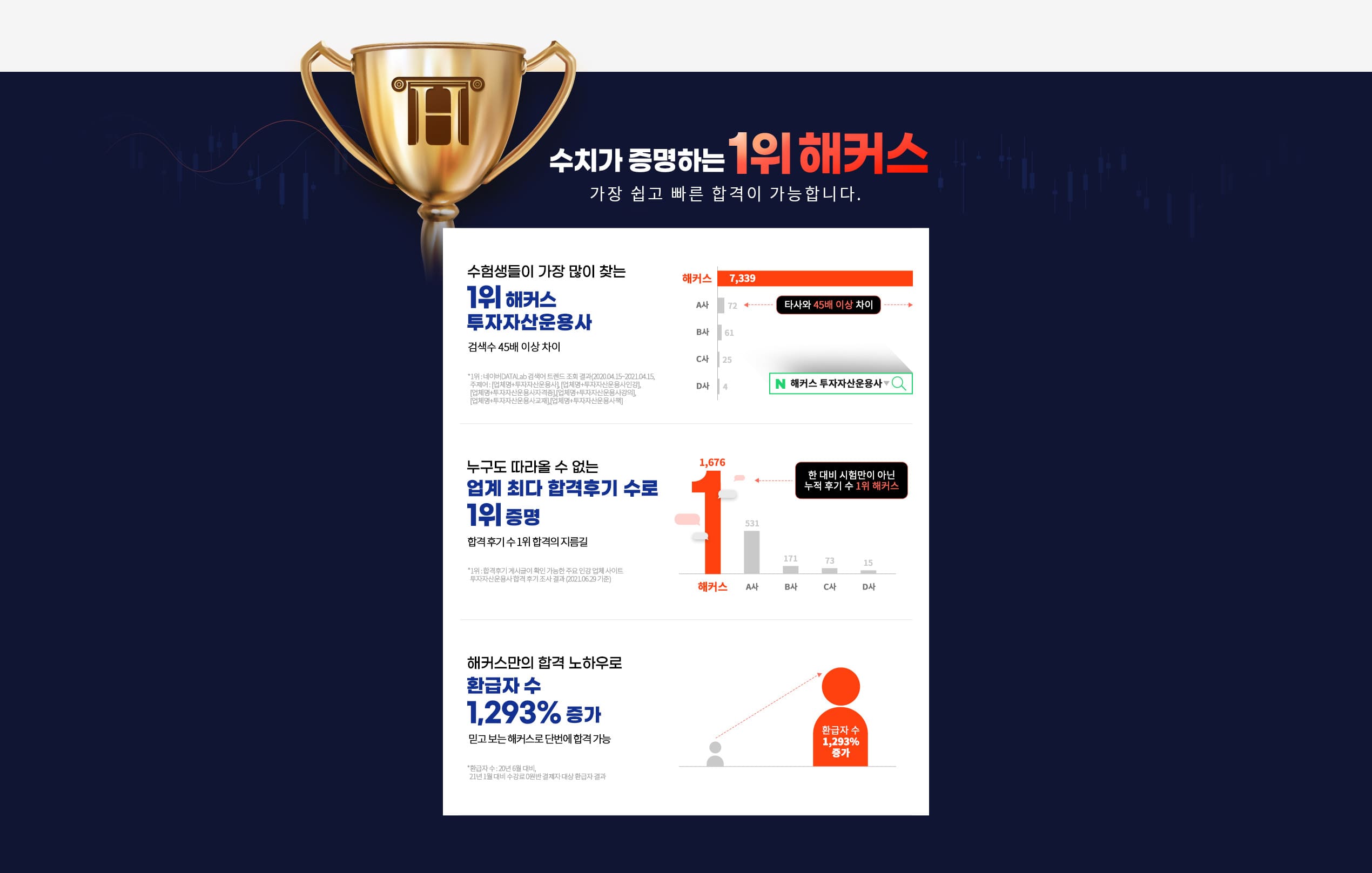 투자자산운용사 시험 최종 마무리를 위한 해커스 투자자산운용사 모의고사 투자자산운용사 핵심 기출 문제 확인하고 시험 준비