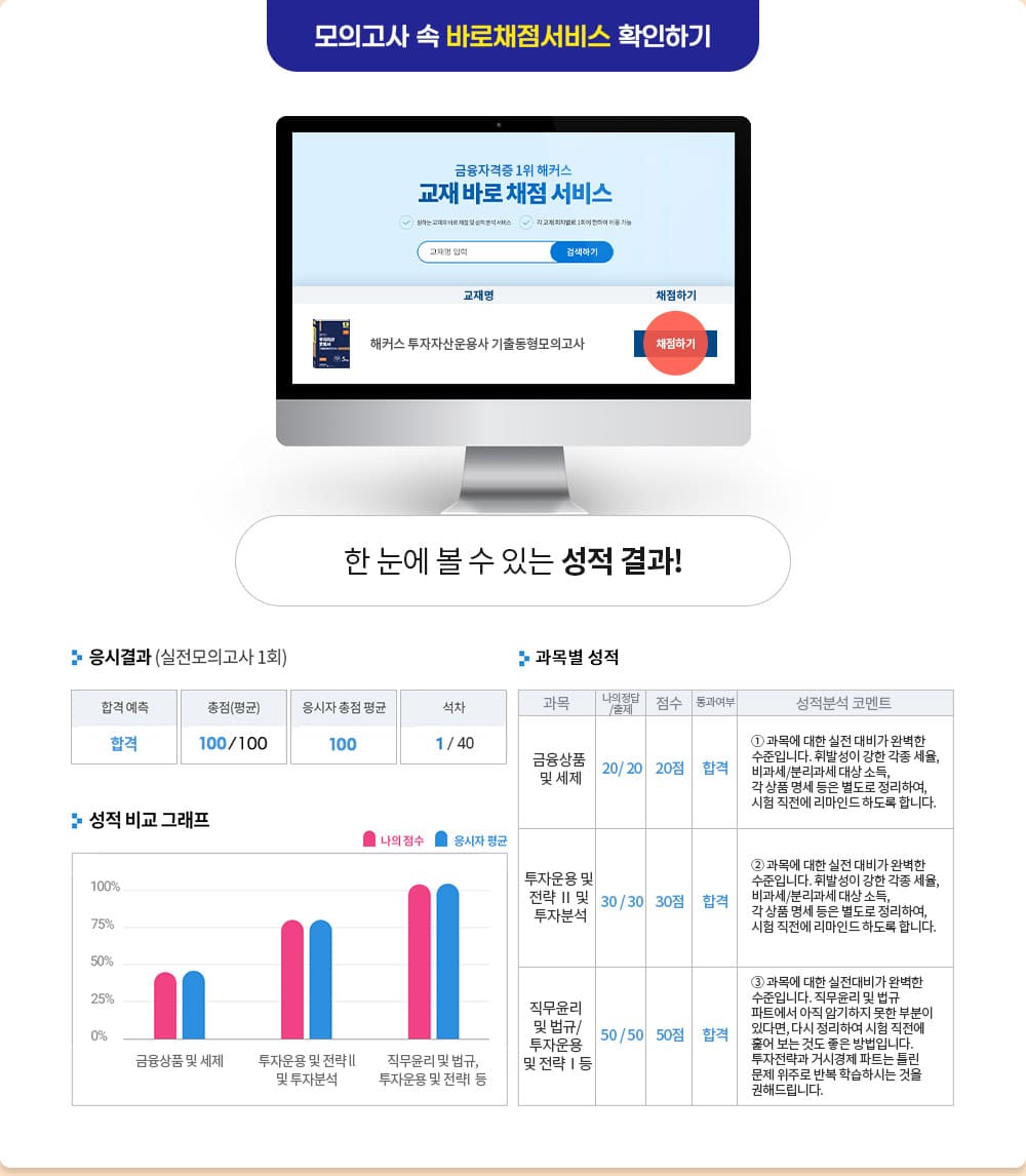 투자자산운용사 시험 최종 마무리를 위한 해커스 투자자산운용사 모의고사 투자자산운용사 핵심 기출 문제 확인하고 시험 준비