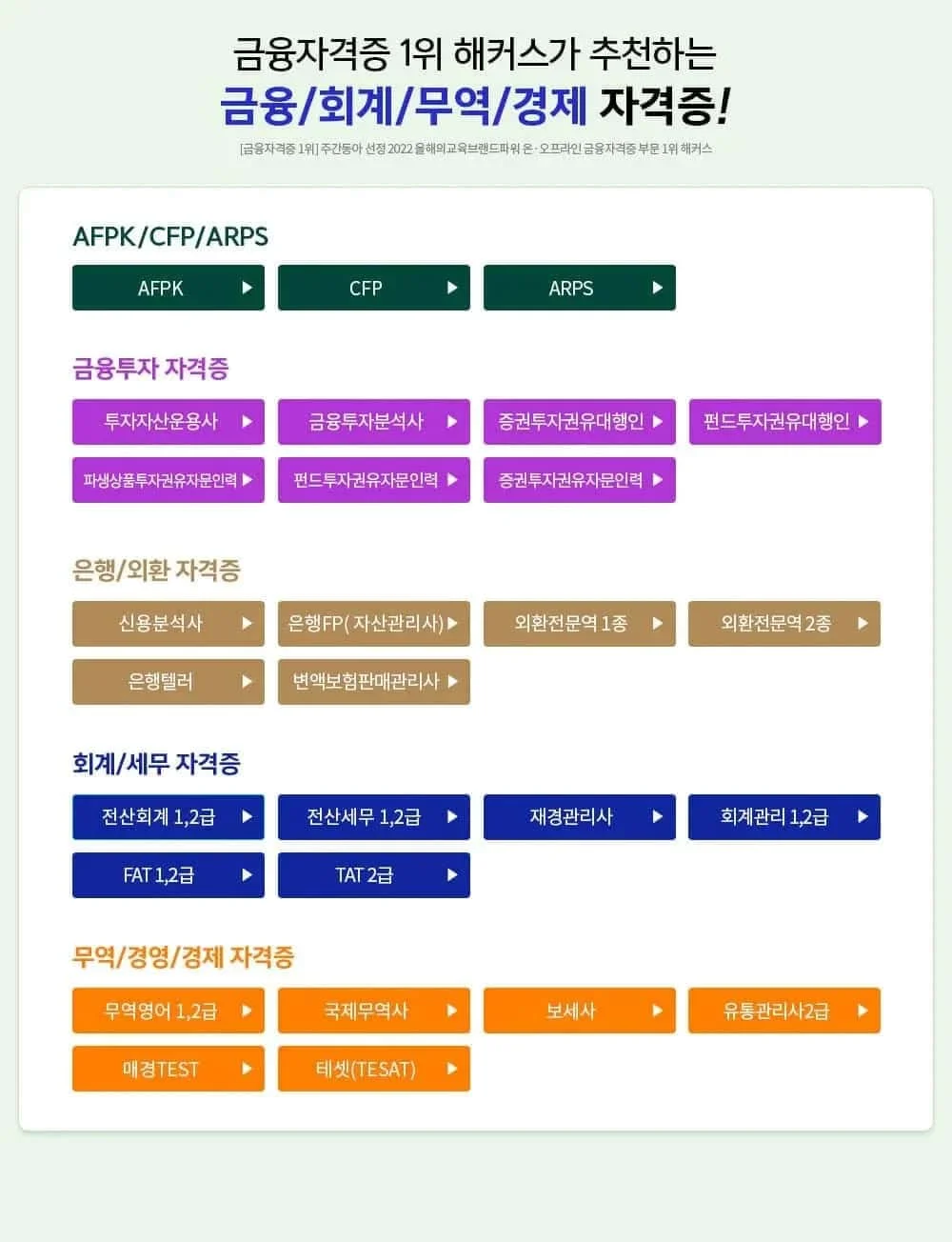 금융투자협회 주관 금융자격증 완전 정복 금융투자분석사부터 투자자산운용사 등 자격증 합격을 위한 강의 용어집 Pdf 무료