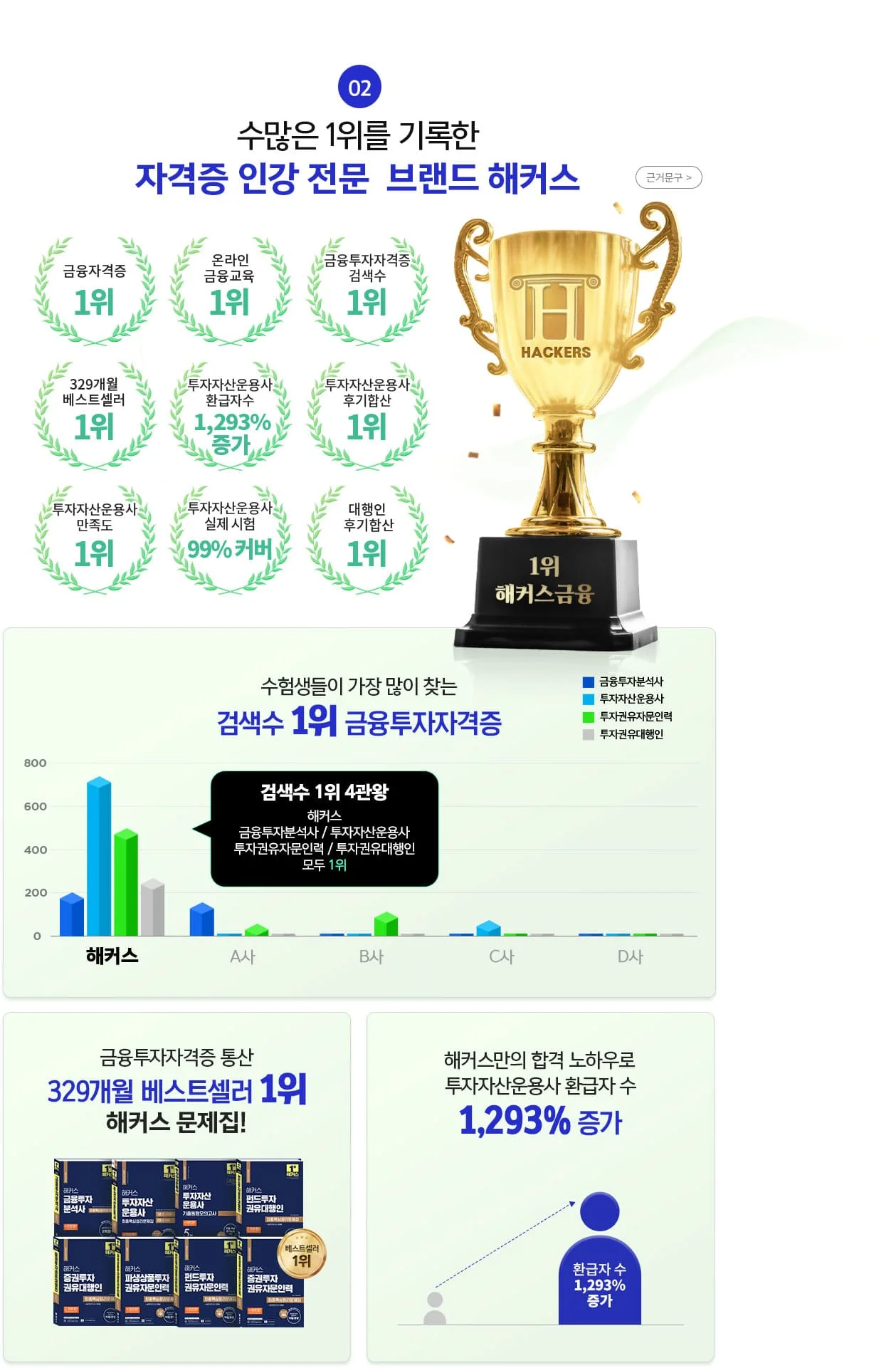 금융투자협회 주관 금융자격증 완전 정복 금융투자분석사부터 투자자산운용사 등 자격증 합격을 위한 강의 용어집 Pdf 무료