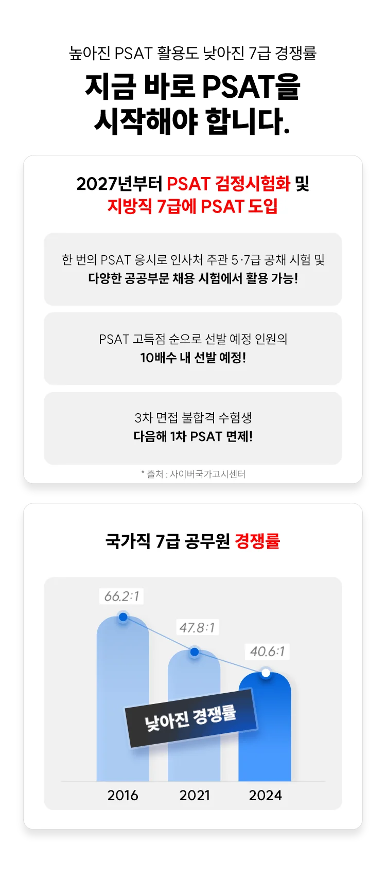 해커스PSAT 합격패스 | 해커스PSAT