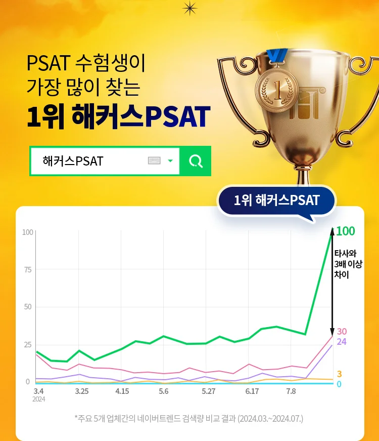 해커스PSAT T-PASS | 해커스PSAT