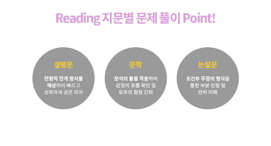 해커스 Ben Yoon :: SAT Reading 스타강사의 점 극복 비법
